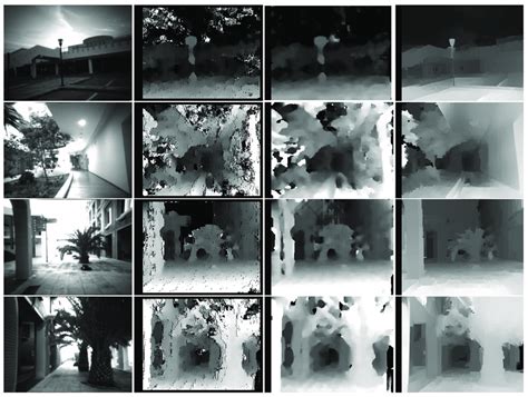 Examples Of Up Sampling Disparity Images With Fgs Post Filtering