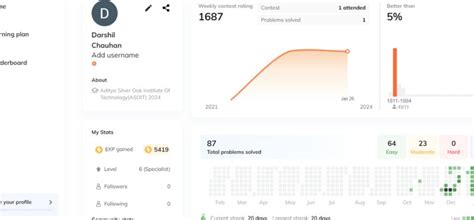 Darshil Chauhan On Linkedin 100daysofcode 365daysofcode