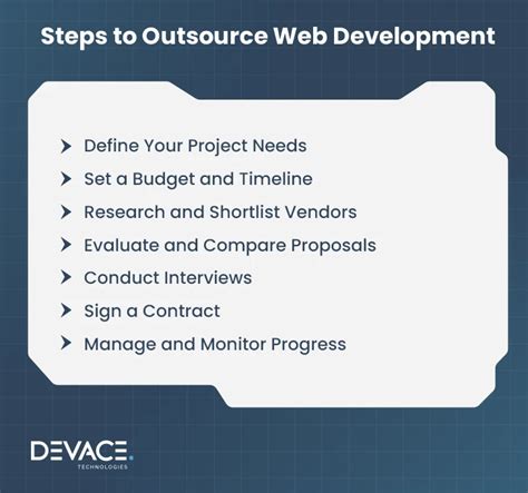 Outsourcing Web Development A Guide You Cannot Miss