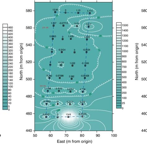 Measurements In May 2006 In First Round Of Sampling Landfill X South Download Scientific