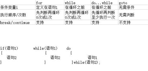 c语言源程序的基本单位是什么 小白基础知识必备｜ 编程的三种基本结构 csdn博客