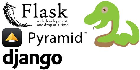 Веб фреймворки для Python лучшие и популярные — Какой учить или