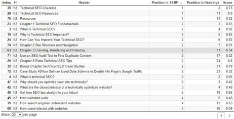 Serp Analysis Using 3 Python Scripts