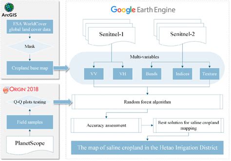 Technical Framework Of This Study Download Scientific Diagram