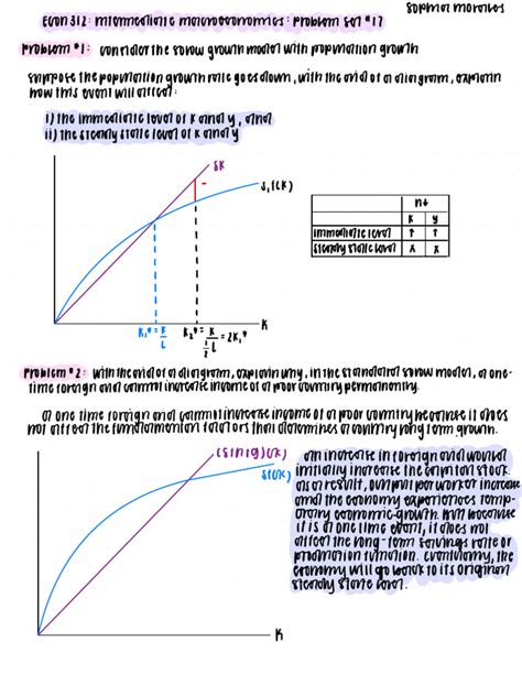 macroeconomics problem set 17 pdf