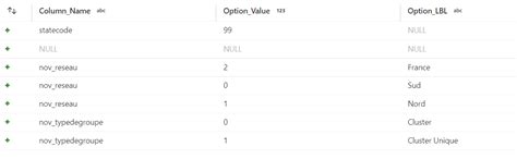 Pivot All Table In Azure Data Factory Mapping Data Flow Stack Overflow