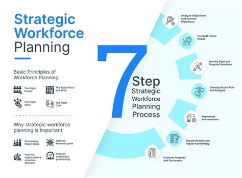 Ai Powered Skill Mapping How To Close The Workforce Skills Gap