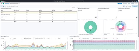 installer une stack elk elasticsearch logstash kibana et elastic