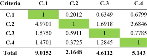 Criterion Used In Binary Comparison Download Scientific Diagram