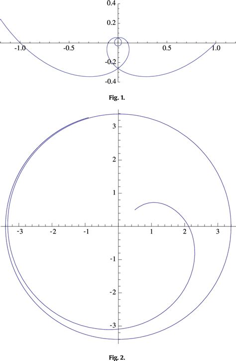 Figure 2 From Poincaré Bendixson Theorems For Meromorphic Connections