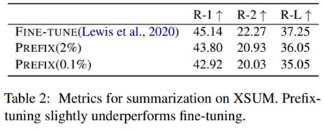 논문 리뷰 Prefix Tuning Optimizing Continuous Prompts For Generation