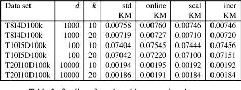 clustering binary data