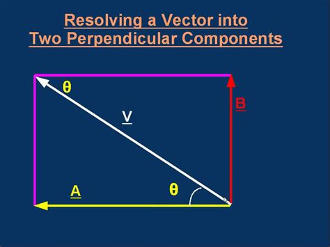 M04 Vectors Resolving Into Components Youtube