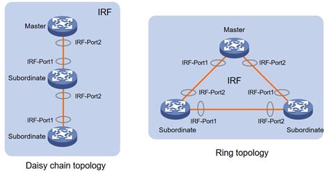 A Deep Dive Into Hp Intelligent Resilient Framework Irf Dasher