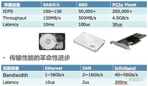 加速oracle Rac性能 软件定义存储的数据库云化实践 运维派