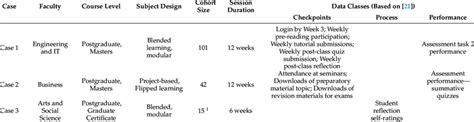 Summary Of Case Characteristics Download Scientific Diagram