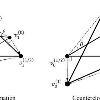 Triangle geometric transformation using θ of GETMe smoothing Download Scientific Diagram