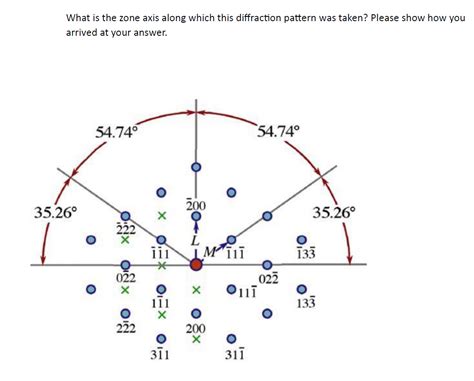 Solved What Is The Zone Axis Along Which This Diffraction