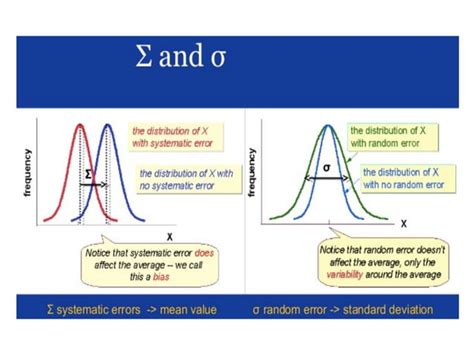 Laboratory Method Verification March 2017 Pdf