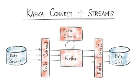 GitHub Briiidgehong Main Apache Kafka Main Apache Kafka