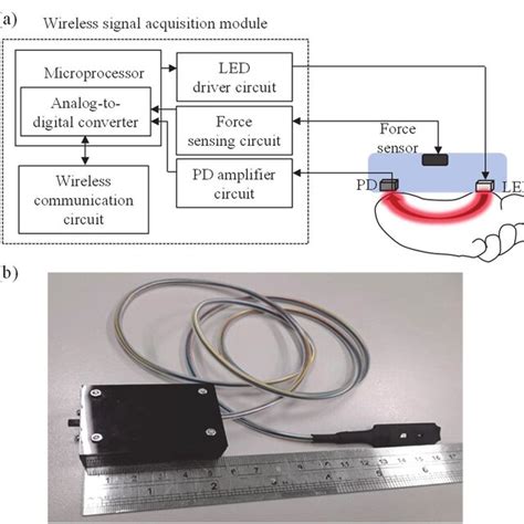 A Block Diagram And B Photograph Of Designed Wireless Sensing