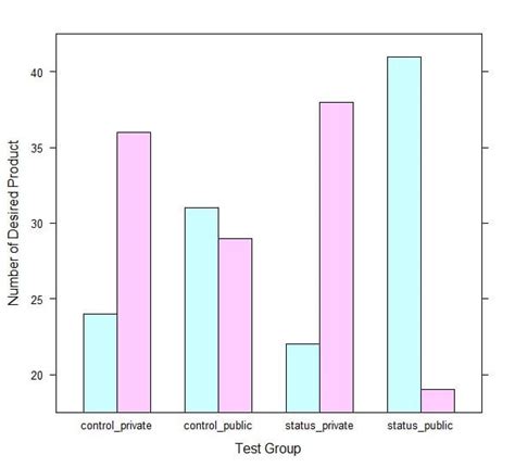 Help Error When Trying To Add Legend To Barplot Rstats
