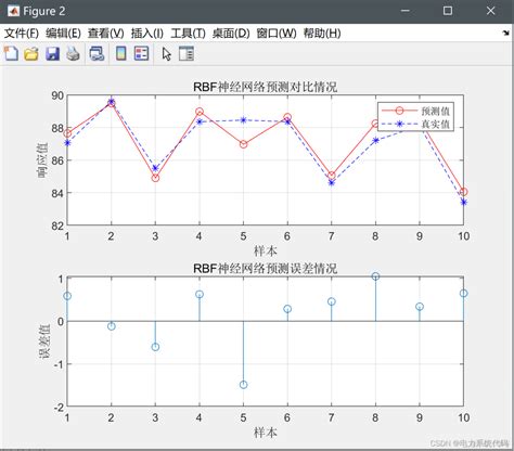 使用pso优化的rbf进行数据预测回归（matlab） 51cto博客 matlab 数据拟合