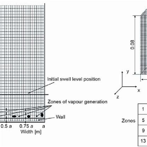 Numerical Grid Used In The Simulation Of Pool Boiling Download Scientific Diagram