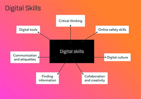 Enhancing Digital Skills