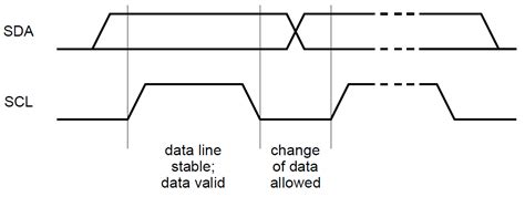 Air Supply Lab Inter Integrated Circuit Bus I2C Bus