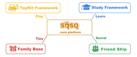 Toykit Framework Sqsq