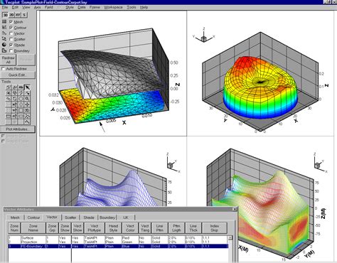 Sal Scientific Data Processing And Visualization Software Packages