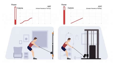 Resistance Training