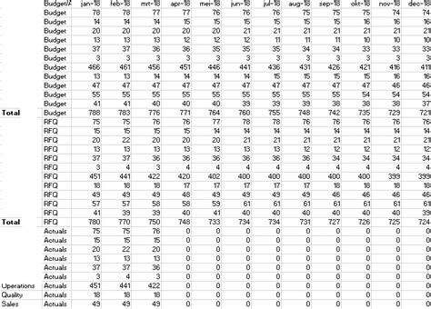 Solved How To Matrix Column Chart Showing Fte Data Per