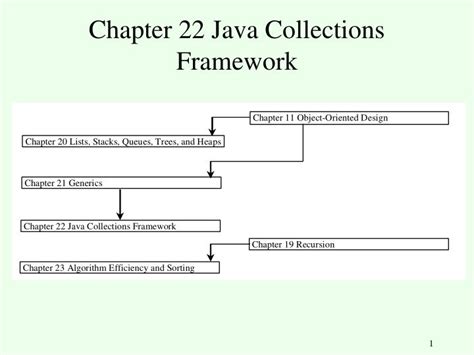 Ppt Chapter 22 Java Collections Framework Powerpoint Presentation