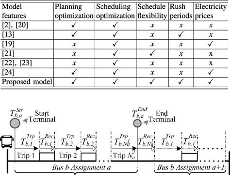 Figure 1 From Optimal Design Of Battery Swapping Based Electrified Public Bus Transit Systems