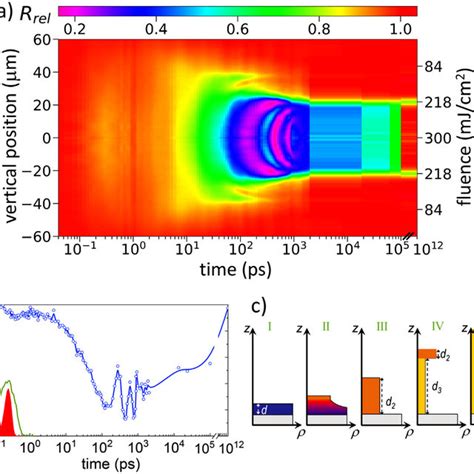Pdf Ultrafast Electron Dynamics And Optical Interference Tomography