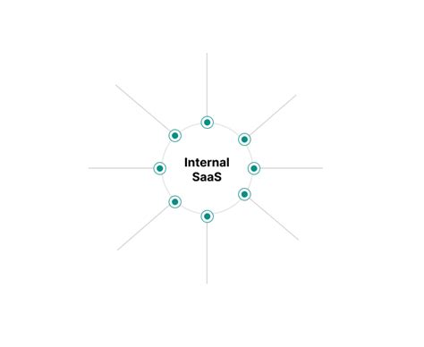 internal saas paas omnistrate documentation