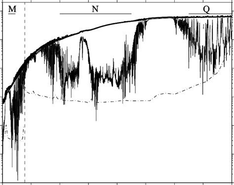 Downwelling Infrared Sky Brightness Measured By The Polar Atmospheric Download Scientific