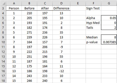 Paired Sample Sign Test Real Statistics Using Excel