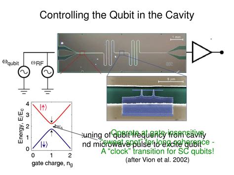 Ppt Circuit Qed Atoms And Cavities In Superconducting Microwave Circuits Powerpoint