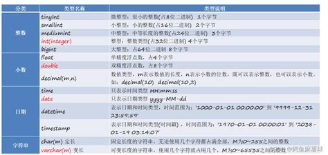 MySQL数据类型MySQL的数据类型分类数值类型小数类型字符串类型 mysql数值型 CSDN博客