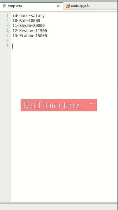 Pandas Df From Csv File With Custom Delimiter Pandas Pandasdataframe