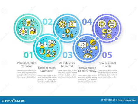 Why Digital First Mindset Is Essential Blue Circle Infographic Template Stock Vector
