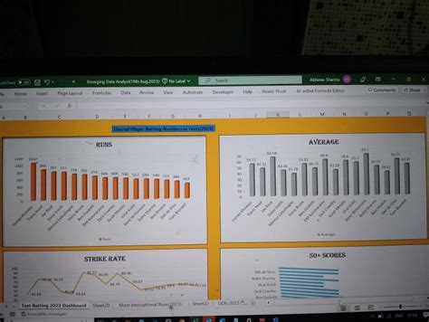 Exceldataanalysis Excelanalyst Exceldashboards Excelmastery Excelfunctions Dataanalysis