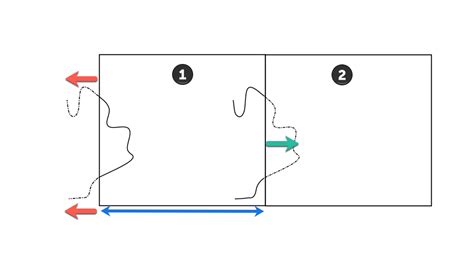 C11 How To Handle And Fix Periodic Boundary Condition Simulation