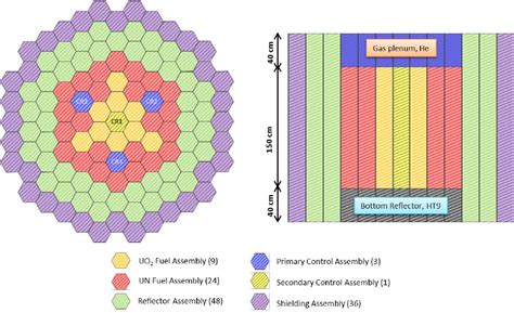 Reactor Radial And Axial Configurations Download Scientific Diagram