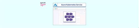 Azure Kubernetes Service Aks Scaler Topics