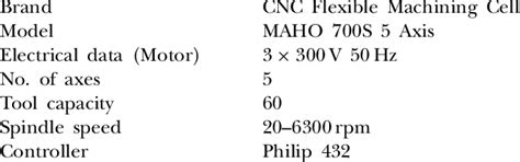 Specification Of The CNC Machine Download Table