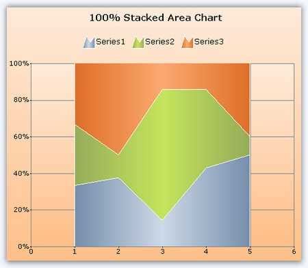 WinForms Charts And Graphs Chart Types Syncfusion